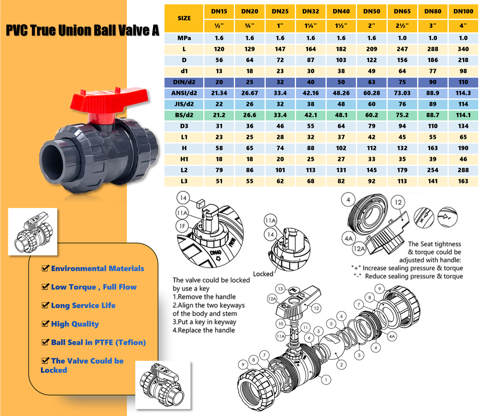 PVC True Union Ball Valve A - Tianjin Runke Plastic Tech Co.,Ltd-天津润科塑胶科技有限公司